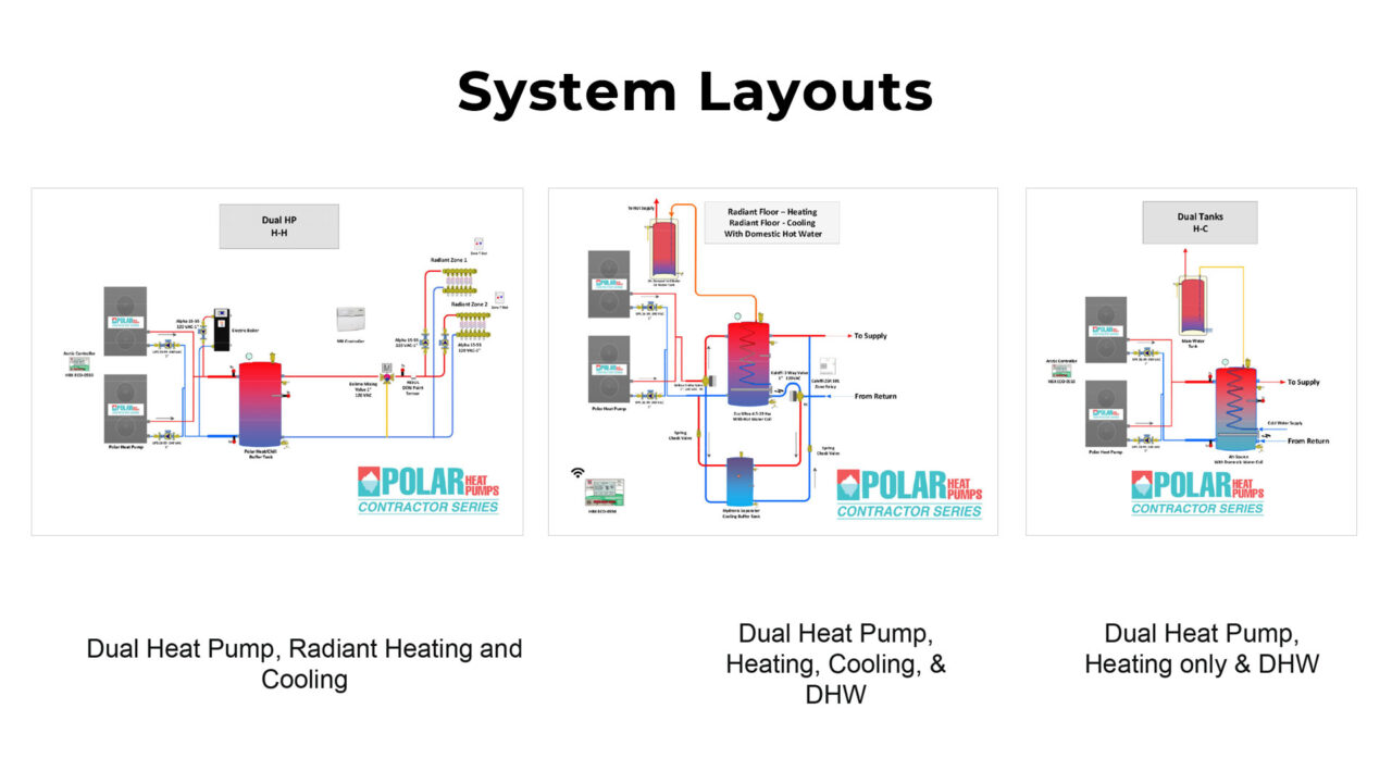 Polar Heat Pumps - Equipco Ltd.
