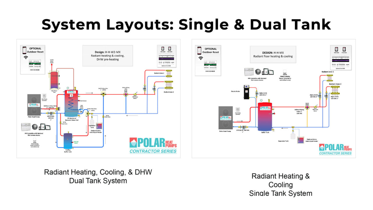 Polar Heat Pumps - Equipco Ltd.