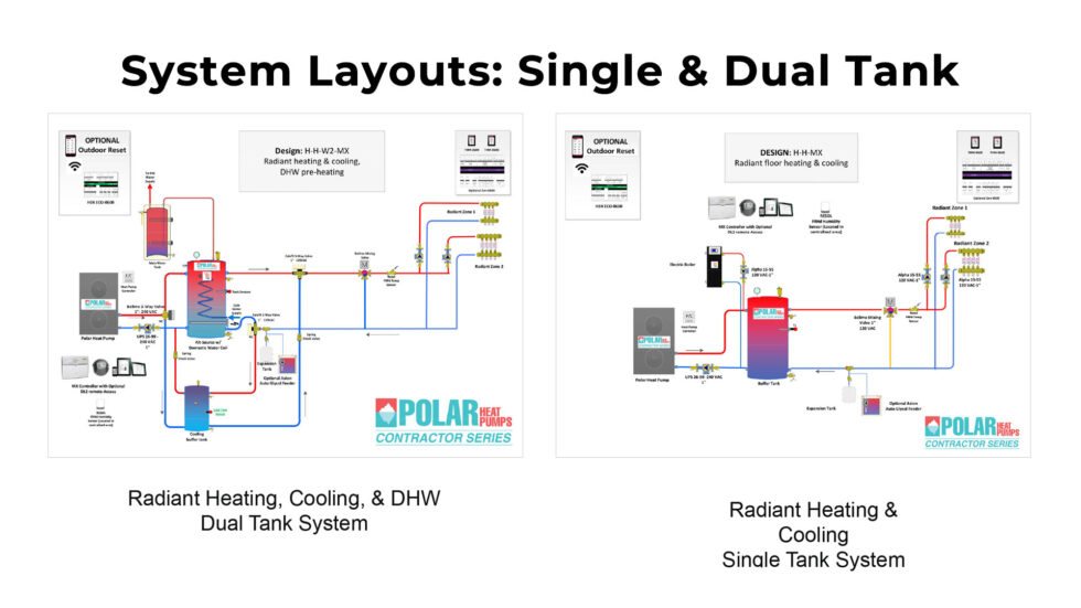 Polar Heat Pumps - Equipco Ltd.